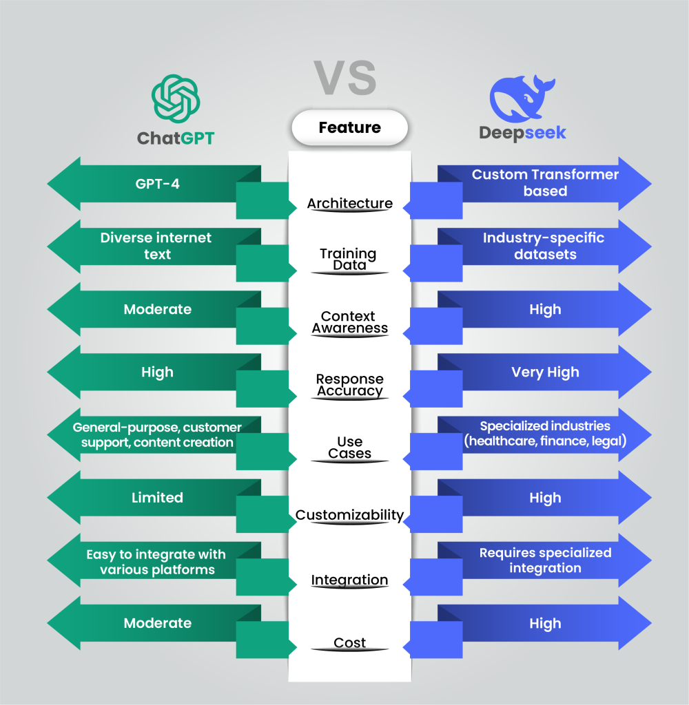 ChatGPT Vs DeepSeek – A Detailed Comparison